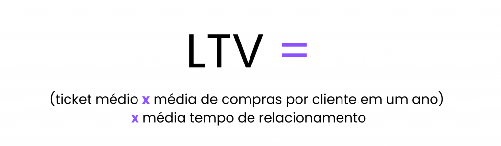 Você sabe qual é o seu cliente mais valioso? Descubra ao medir seu LTV ...