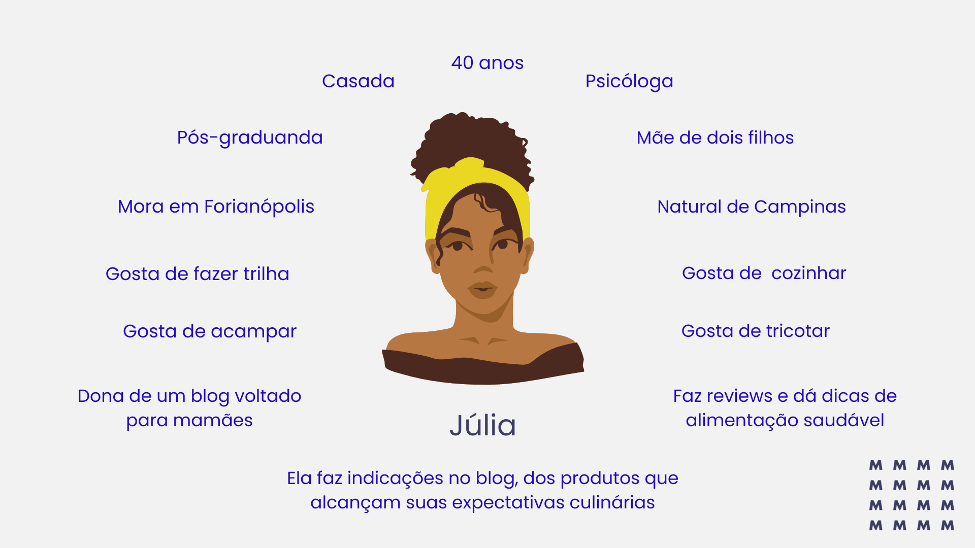 Guia definitivo de personas e arquétipos de marca - Mídia Market