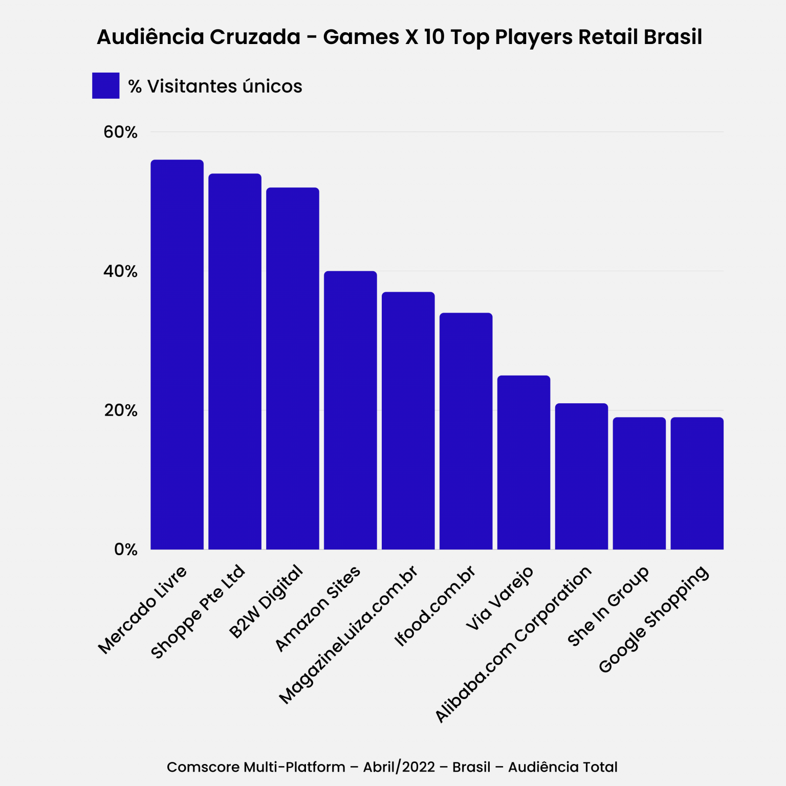 Conheça o Game Marketing e como utilizar em sua estratégia - Mídia Market